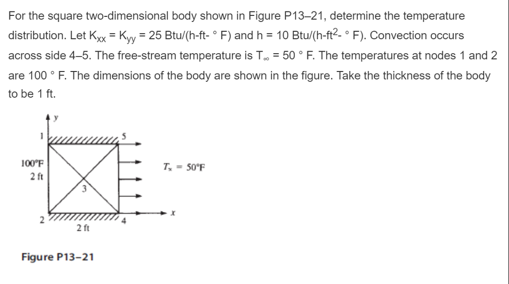 Solved For the square two-dimensional body shown in Figure | Chegg.com