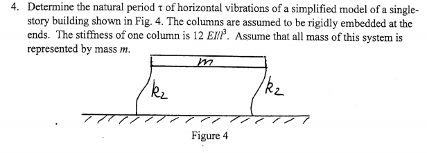 Solved Determine the natural period τ of horizontal | Chegg.com