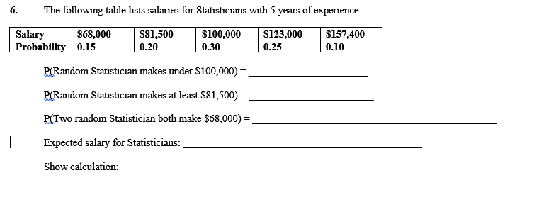 Solved The following table lists salaries for Statisticians | Chegg.com