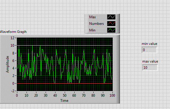 Requirement Create a LabVIEW program that could | Chegg.com