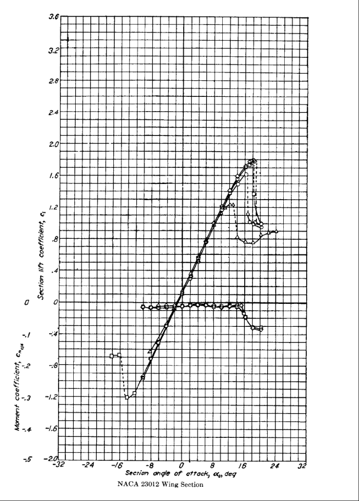 The critical Mach number of a two-dimensional | Chegg.com