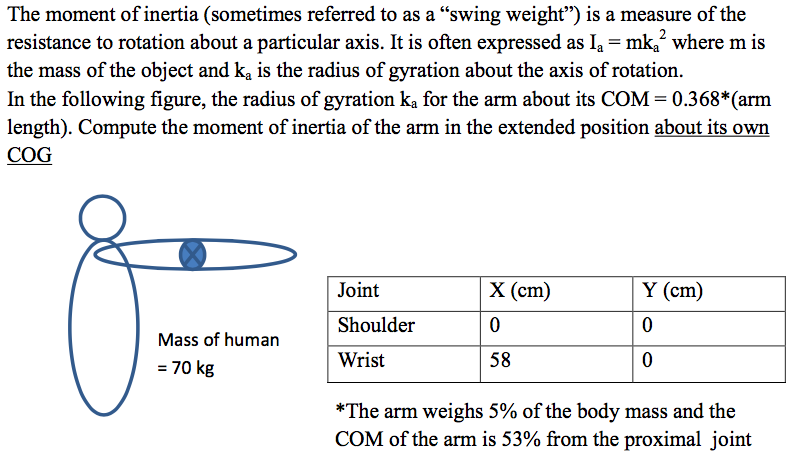 Solved 1. Compute the moment of inertia of the arm in the | Chegg.com