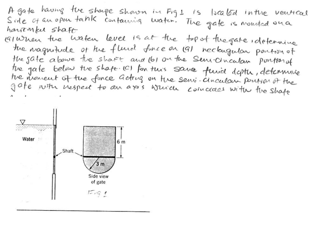 Solved A gate having the shape in Fig 1 is located in the | Chegg.com