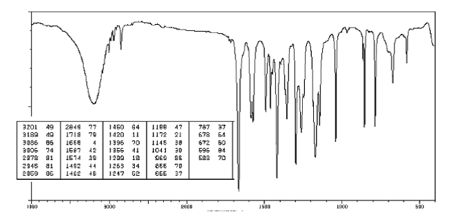 Solved Using this IR spectrum (KBr or consider neat) of | Chegg.com