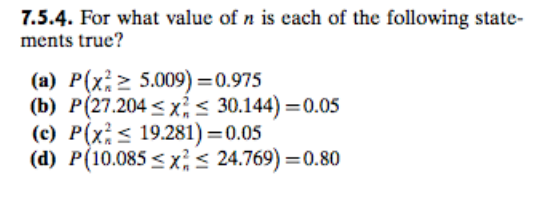 Solved For what value of n is each of the following | Chegg.com