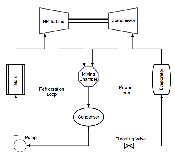 Solved Consider an ideal dual-loop heat-powered | Chegg.com