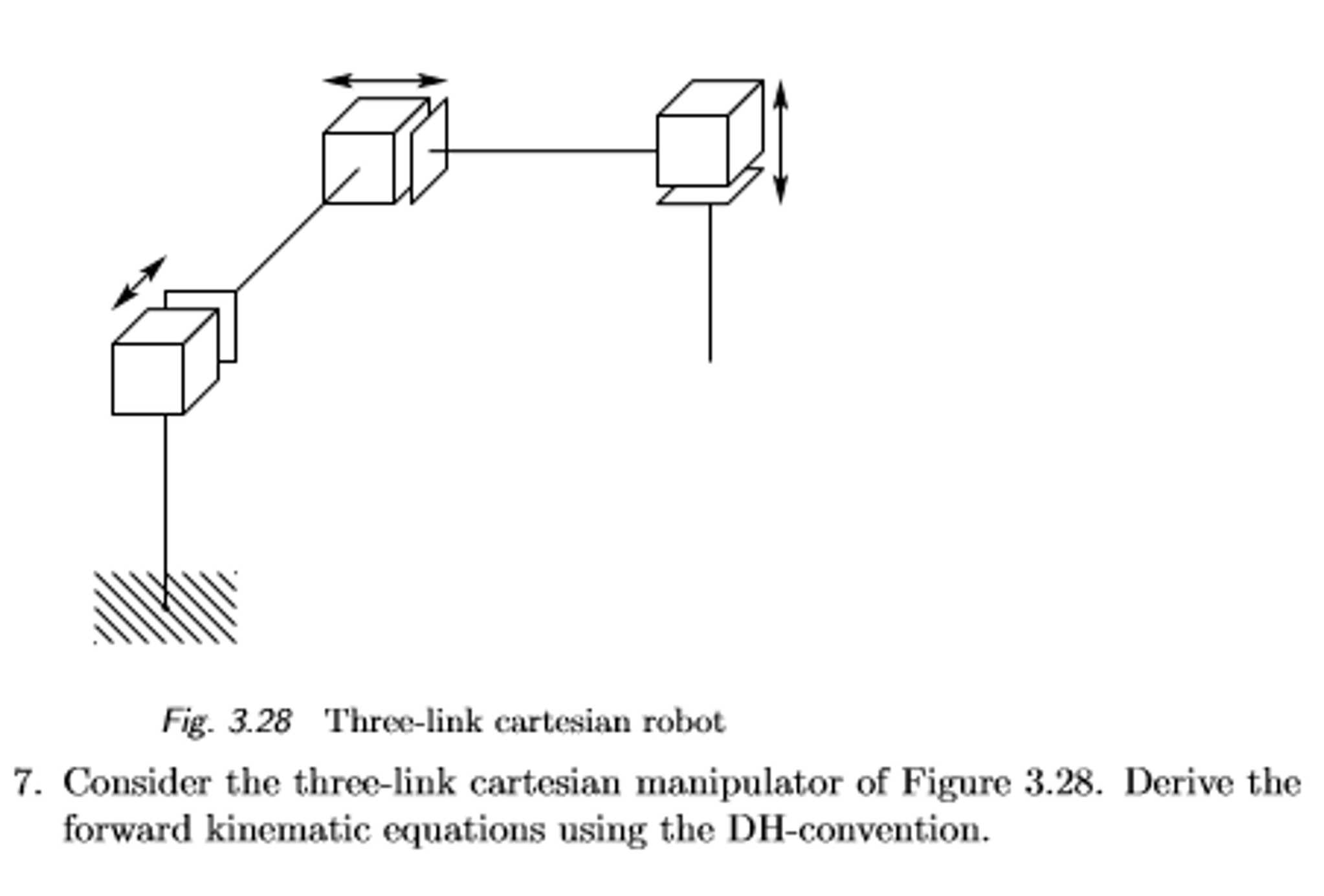 Solved Consider the three-link cartesian manipulator of | Chegg.com Solved Consider the three-link cartesian manipulator of | Chegg.com