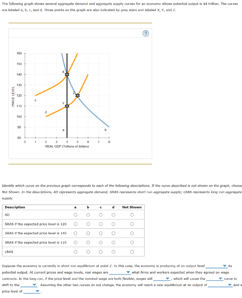 Solved The following graph shows several aggregate demand | Chegg.com