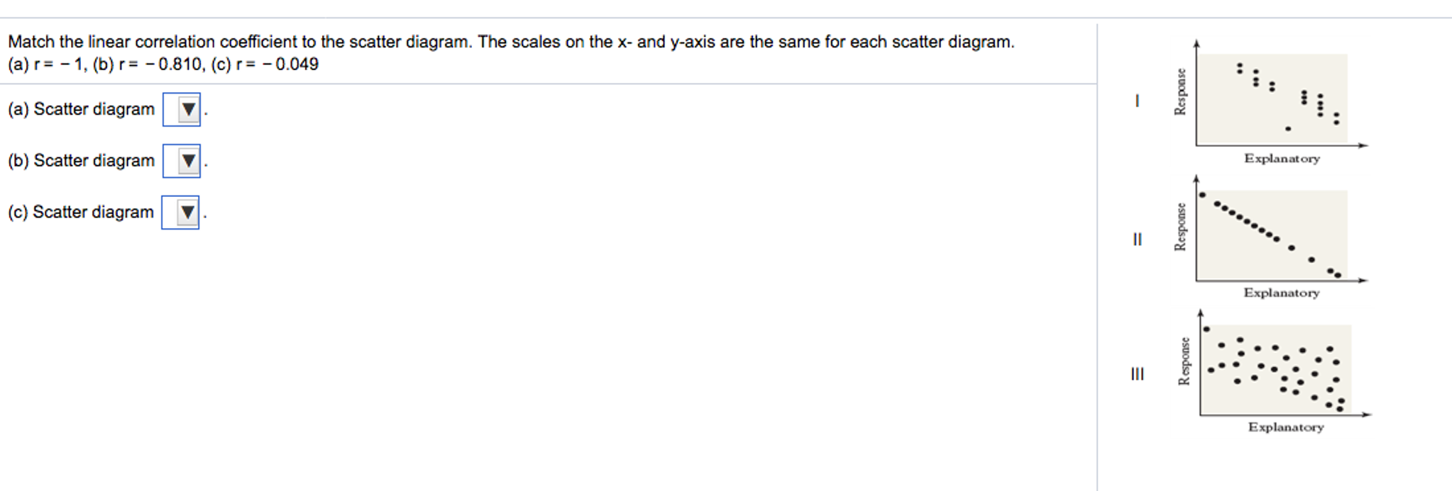 Solved Match the linear correlation coefficient to the | Chegg.com