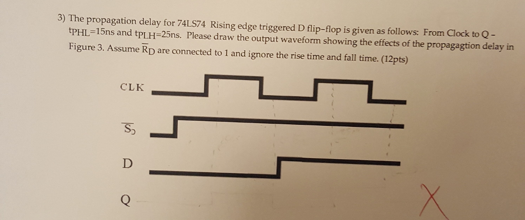 Solved The propagation delay for 74LS74 Rising edge | Chegg.com