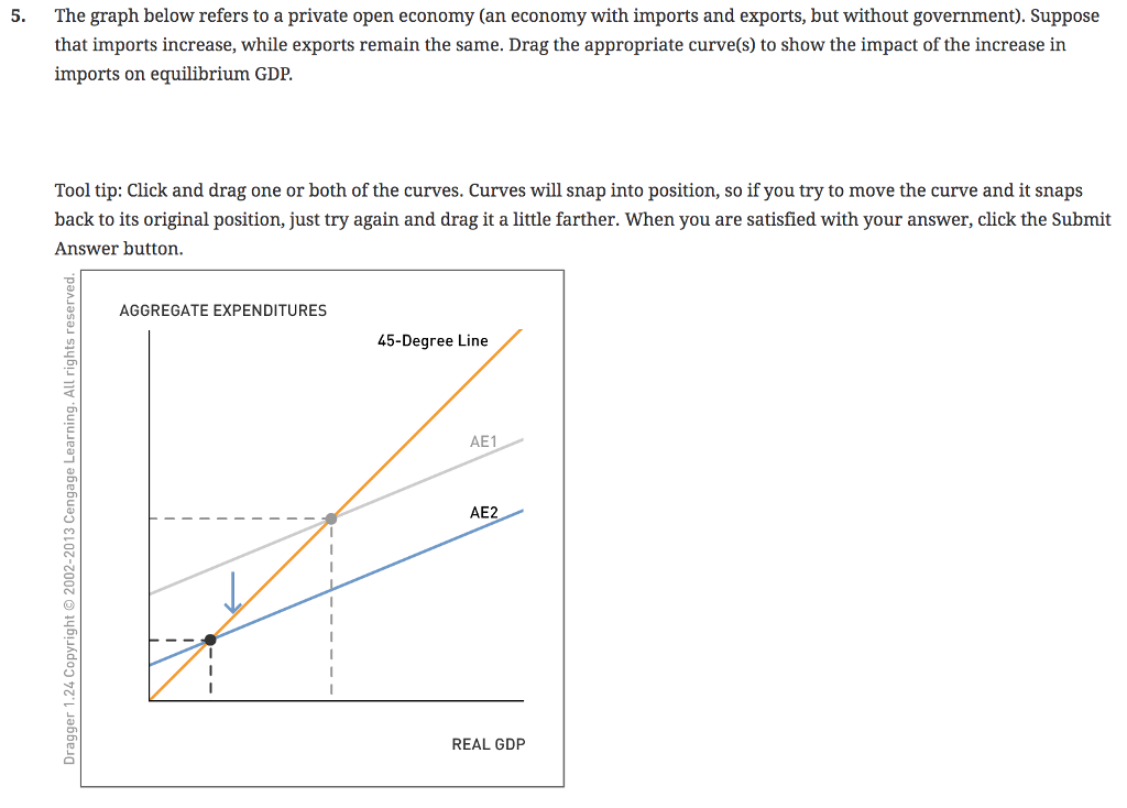 Solved 5. The graph below refers to a private open economy | Chegg.com