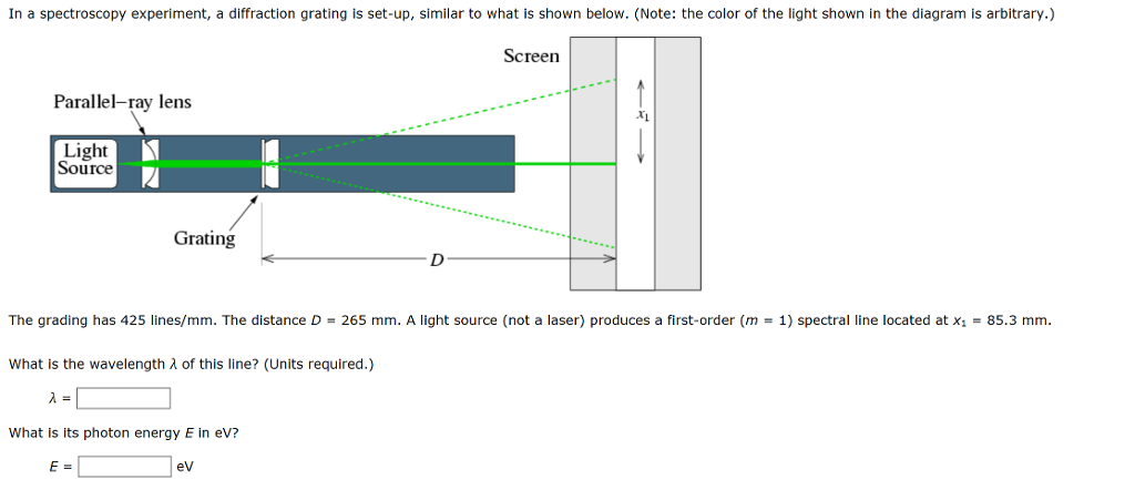 Solved In a spectroscopy experiment, a diffraction grating | Chegg.com