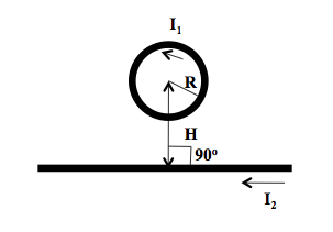 Solved A circular loop of wire and a long, straight wire | Chegg.com