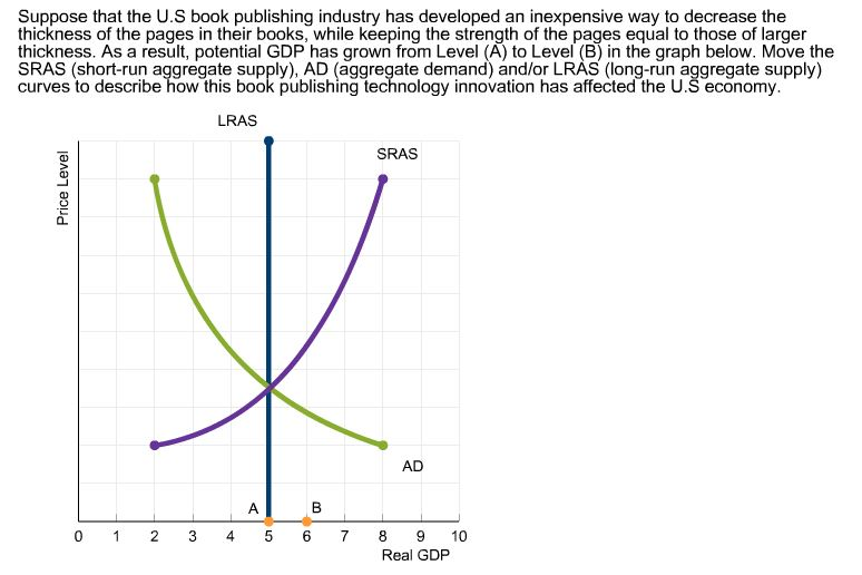 Solved Suppose that the U.S book publishing industry has | Chegg.com