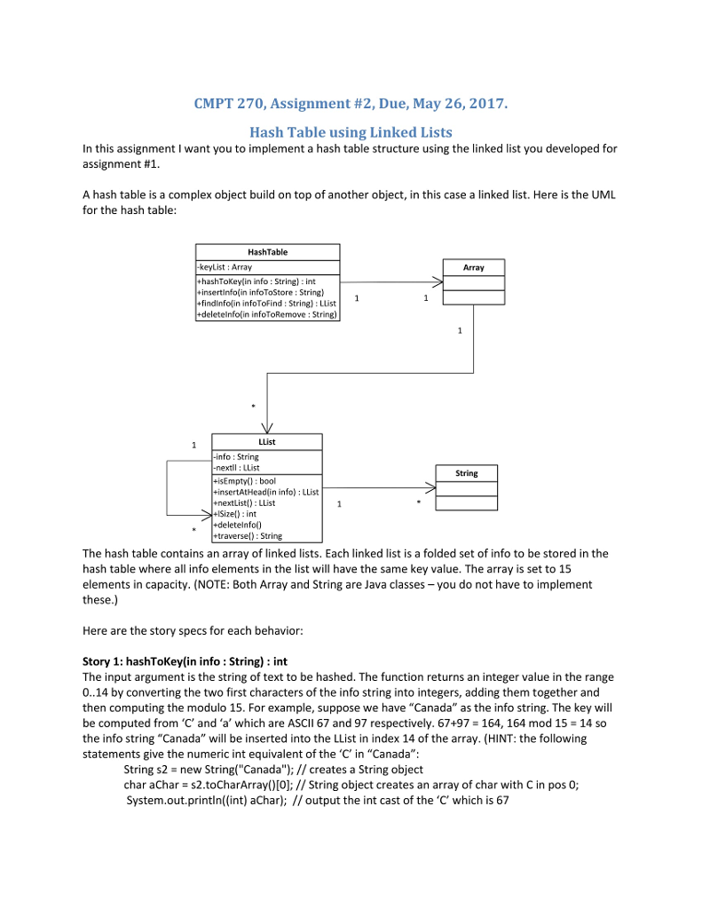 Solved CMPT 270, Assignment 2, Due, May 26, 2017. Hash Table | Chegg.com