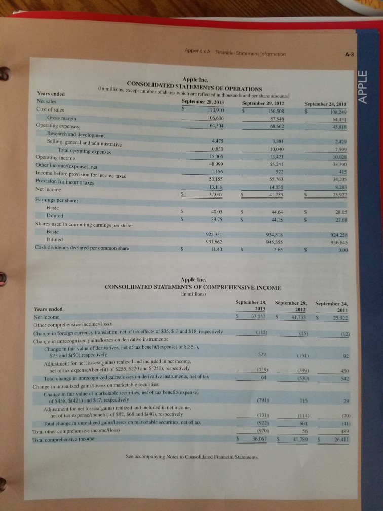 Solved According to the Appendix A of Fundamental Accounting | Chegg.com
