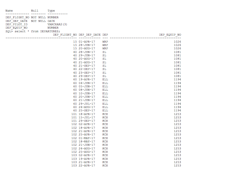 Tables and Associated Data SQL> describe ticket Name | Chegg.com
