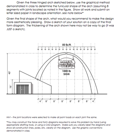 Help. Given the three hinged arch sketched below, use | Chegg.com