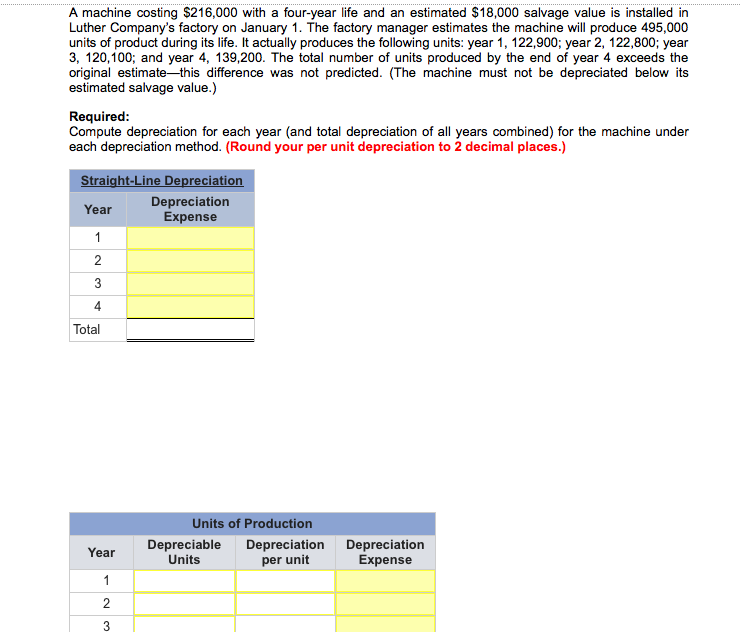 Solved A machine costing $216,000 with a four-year life and | Chegg.com