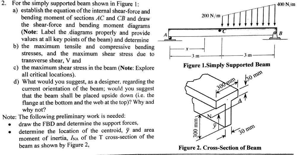 Solved For the simply supported beam shown in Figure 1: | Chegg.com