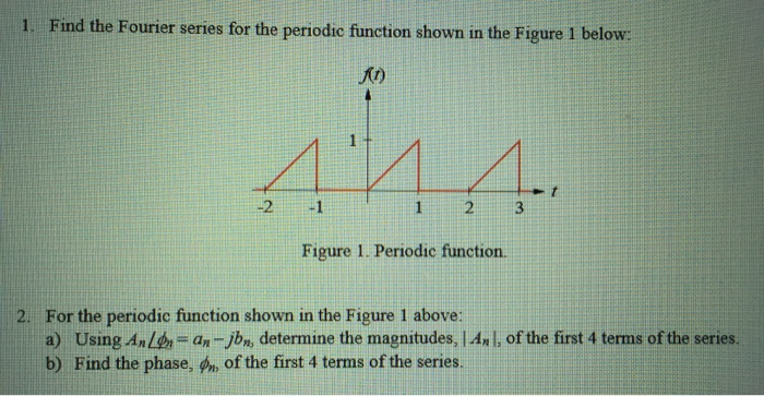 Solved Find the Fourier series for the periodic function | Chegg.com