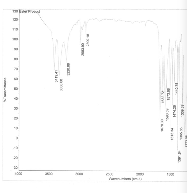 Solved Analyze the functional groups in this IR Spectrum of | Chegg.com