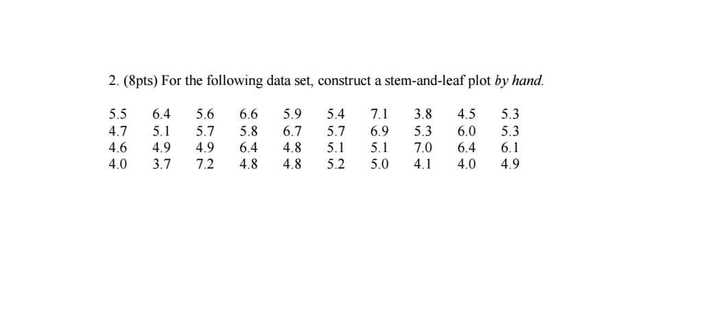 Solved 2. (8pts) For the following data set, construct a | Chegg.com