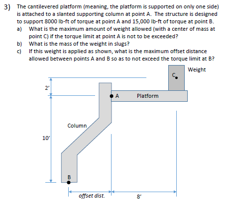Solved 3) The cantilevered platform (meaning, the platform | Chegg.com