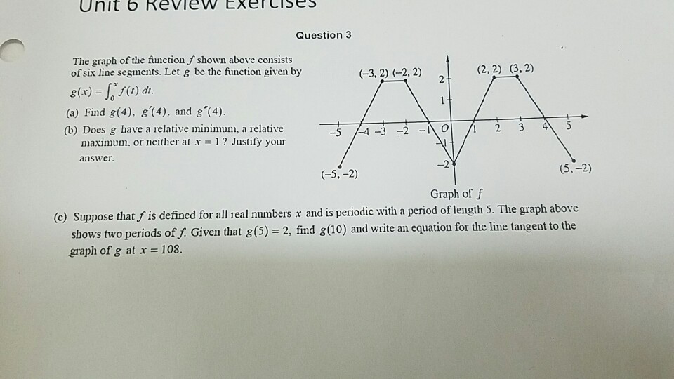 Solved Unit b Review Exercises Question 3 The graph of the | Chegg.com