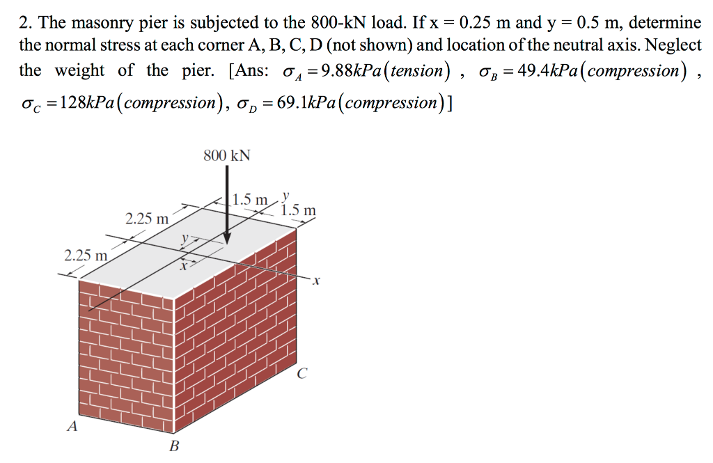 Solved 2. The masonry pier is subjected to the 800-kN load. | Chegg.com