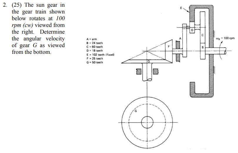 Solved The sun gear in the gear train shown below rotates at | Chegg.com