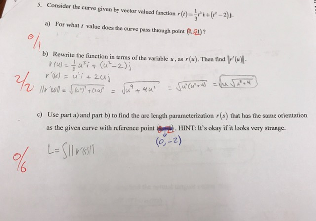 Solved Consider the curve given by vector valued function | Chegg.com