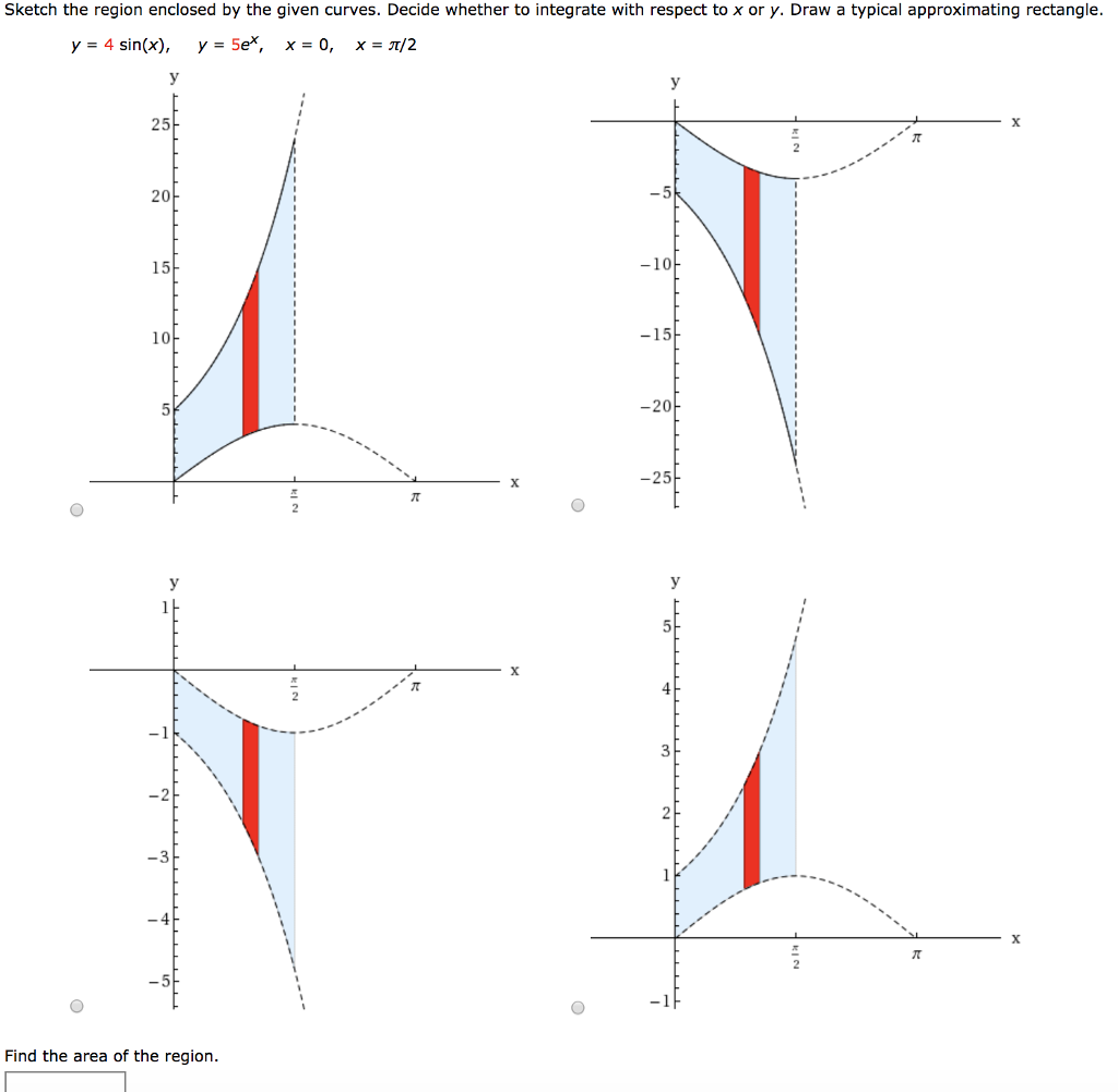 Solved Sketch the region enclosed by the given curves. | Chegg.com