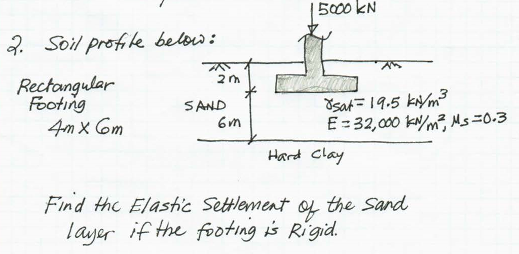 Solved Find the Elastic settlement of the s and layer if the | Chegg.com