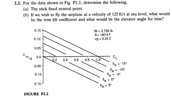 Solved For the data shown in Fig. P2.2, determine the | Chegg.com