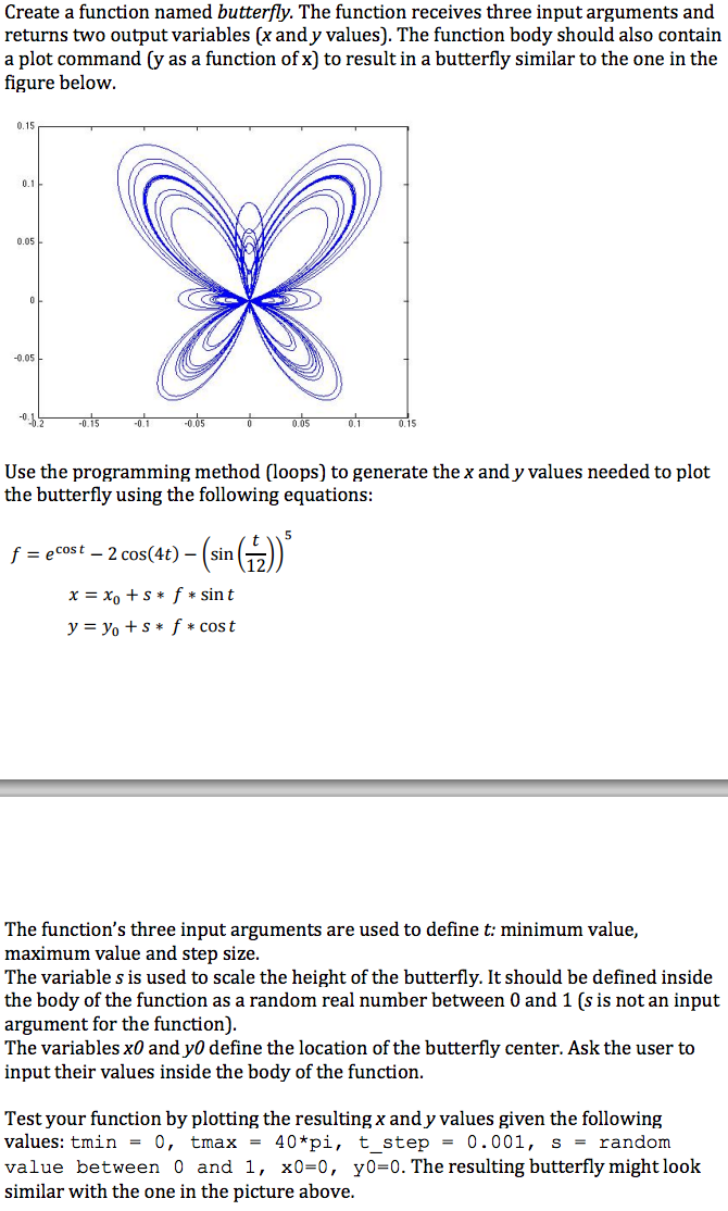 Create a function named butterfly. The function | Chegg.com