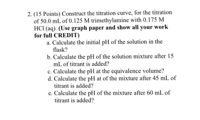 Solved Construct the titration curve, for the titration of | Chegg.com