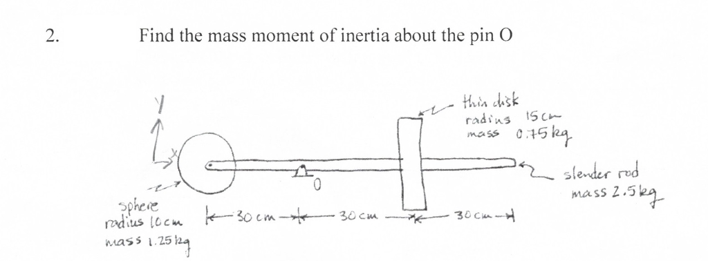 Solved Find the mass moment of inertia about the pin O | Chegg.com
