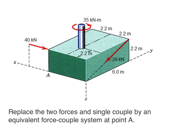 Solved Replace the two forces and single couple by an | Chegg.com