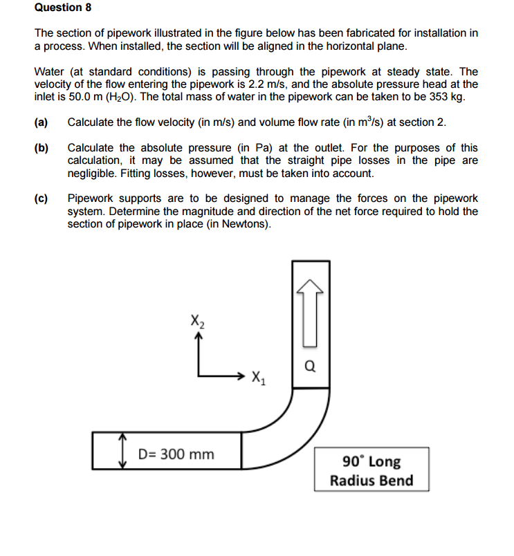 Solved The section of pipework illustrated in the figure | Chegg.com
