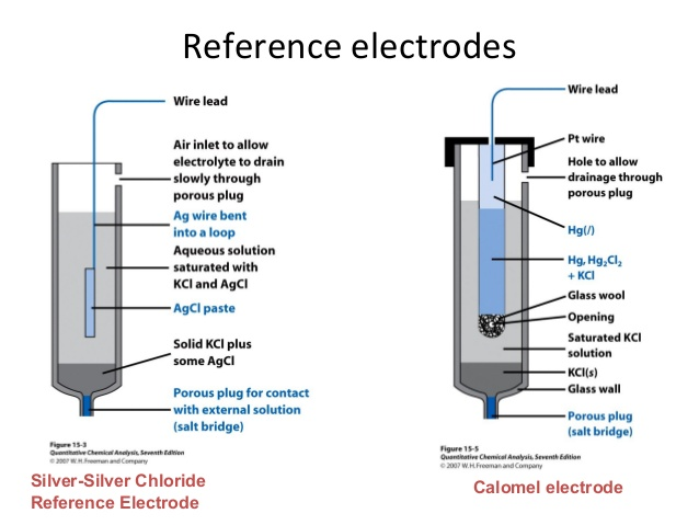 Solved Can you explain to me what each part of the | Chegg.com