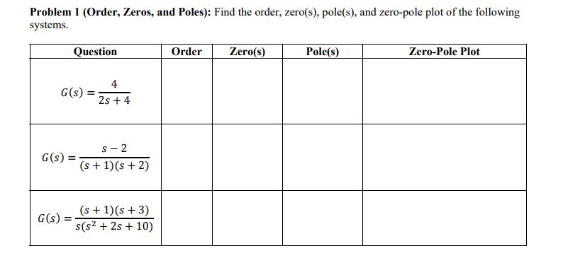Solved Problem 1 (Order, Zeros, and Poles): Find the order, | Chegg.com
