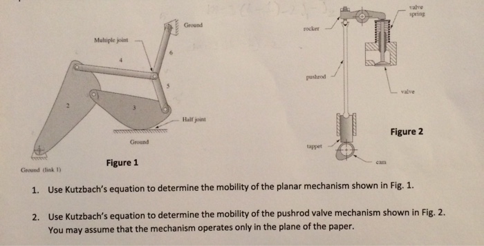 Solved 1. Use Kutzbach?s equation to determine the mobility | Chegg.com