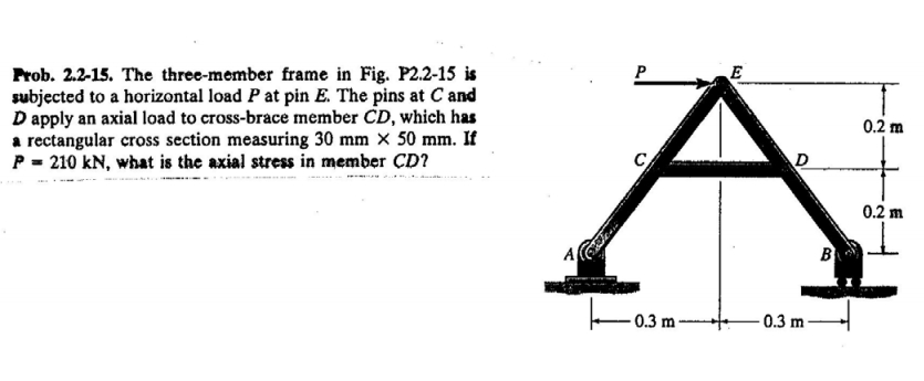 Solved Prob. 2.2-15. The three-member frame in Fig. P2.2-15 | Chegg.com