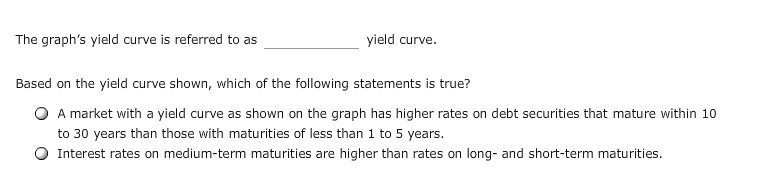 Solved Given the indicated maturities listed in the | Chegg.com