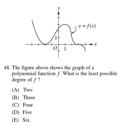 Solved 48. The figure above shows the graph of a polynomial | Chegg.com