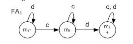 Solved Construct FA (finite automata) for the following | Chegg.com