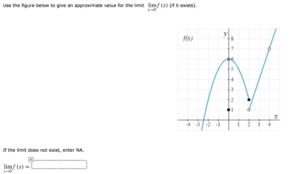 Solved Use the figure below to give an approximate value for | Chegg.com