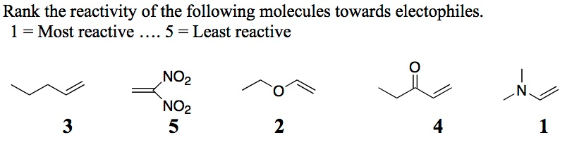 Solved Rank the reactivity of the following molecules | Chegg.com