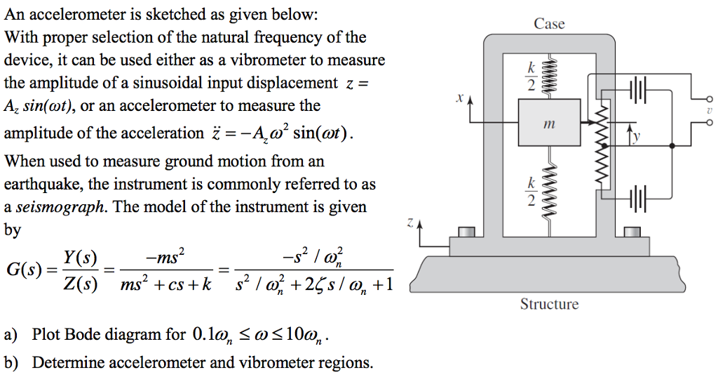 An accelerometer is sketched as given below: With | Chegg.com